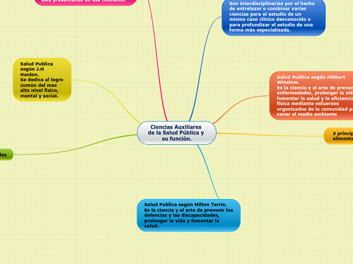 Ciencias Auxiliares de la Salud Pública y ...- Mind Map Ciencias Auxiliares de la Salud Pública y ...- Mind Map